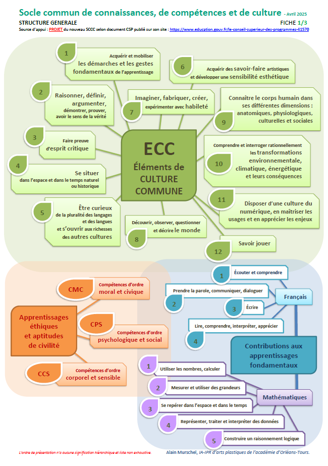 Le nouveau Socle commun de connaissances, de compétences et de culture (avril 2025 ...